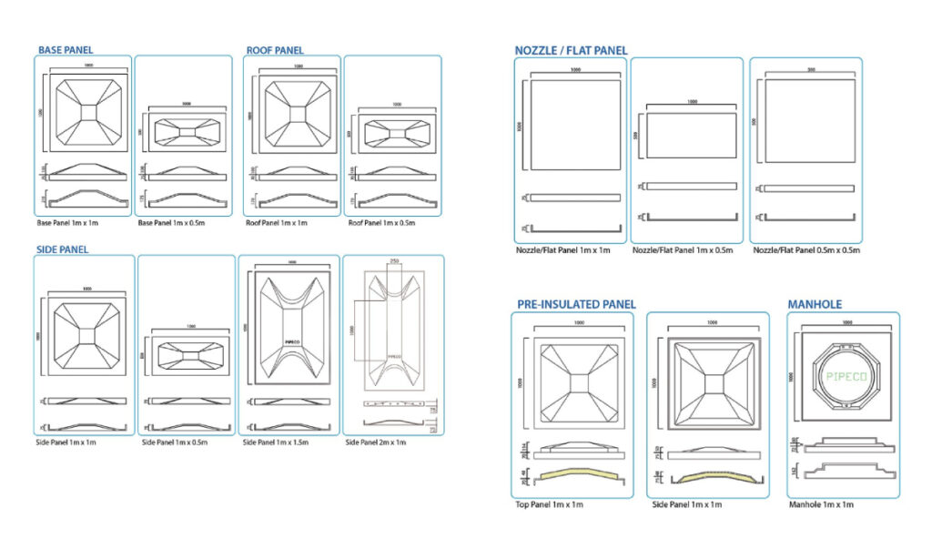 GRP Panel Tank- GRP Panel Tank Suppliers in UAE