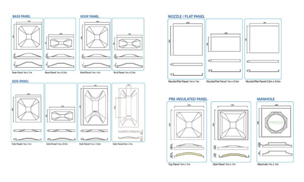 GRP Panel Tank- GRP Panel Tank Suppliers in UAE