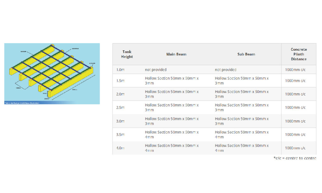 GRP Panel Tank- GRP Panel Tank Suppliers in UAE