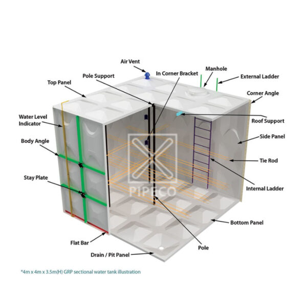 GRP Panel Tank- GRP Panel Tank Suppliers in UAE